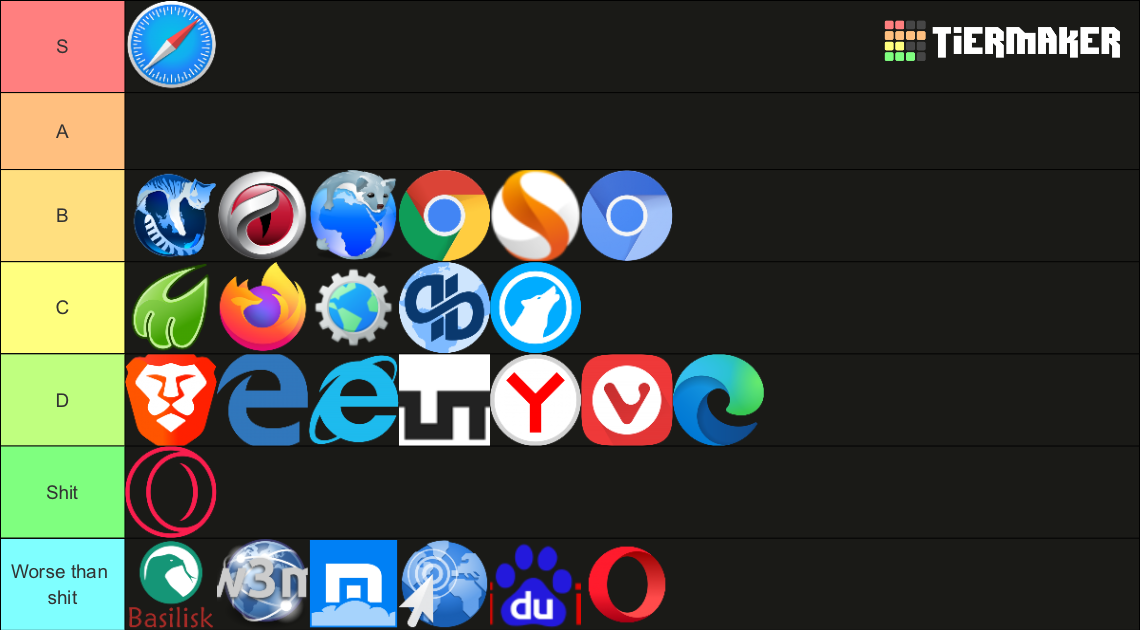 Web Browsers (Complete) Tier List (Community Rankings) - TierMaker