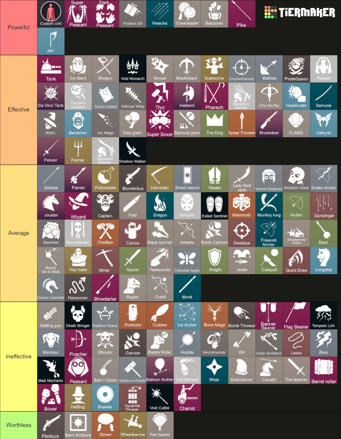 Totally Accurate Battle Simulator (TABS) Tier List (Community Rankings ...