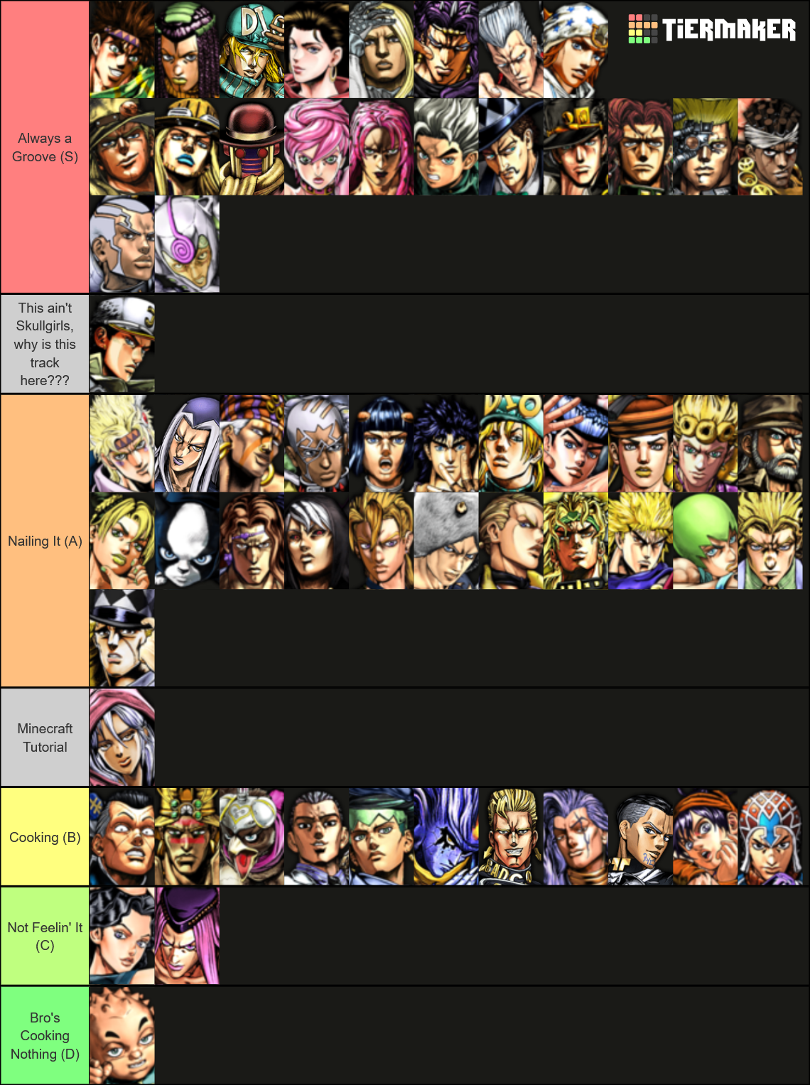 Jojo's All Star Battle R Characters (including seasons DLC) Tier List ...