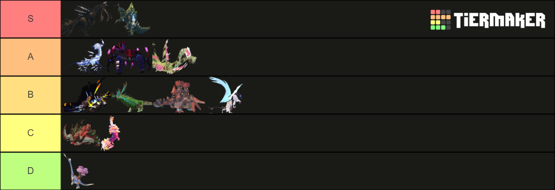 Creatures Of Sonaria Kaijus PvP Tier List (Community Rankings) - TierMaker