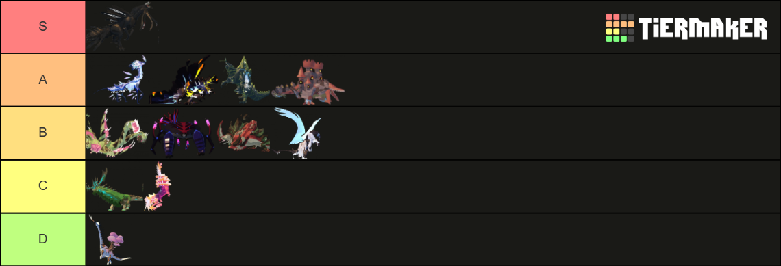 Creatures Of Sonaria Kaijus PvP Tier List (Community Rankings) - TierMaker