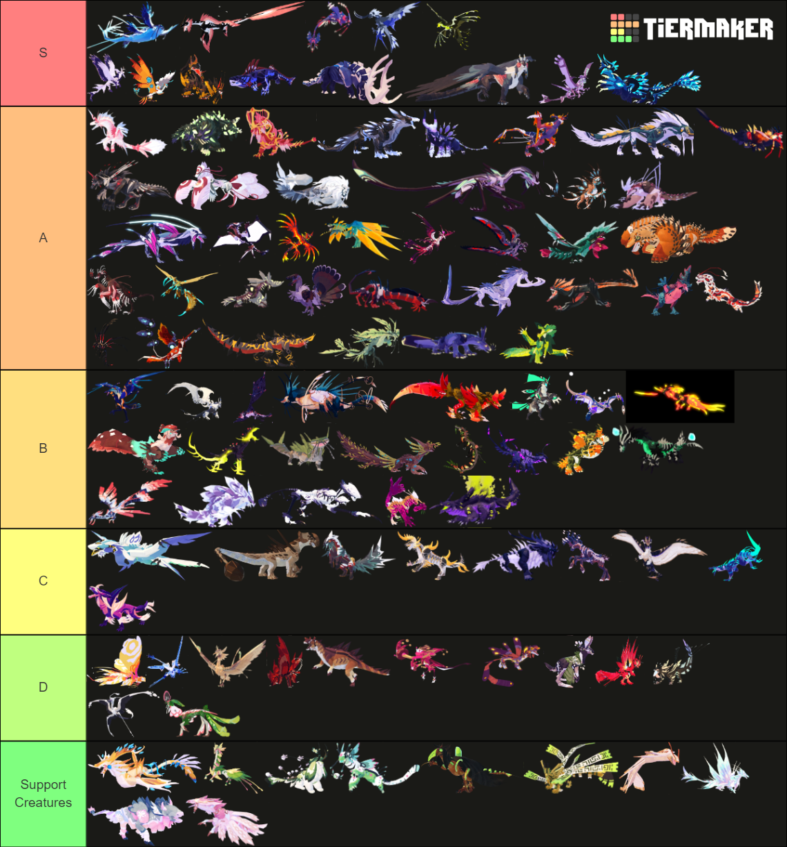 Creatures Of Sonaria Tier 3 PvP Tier List (Community Rankings) - TierMaker