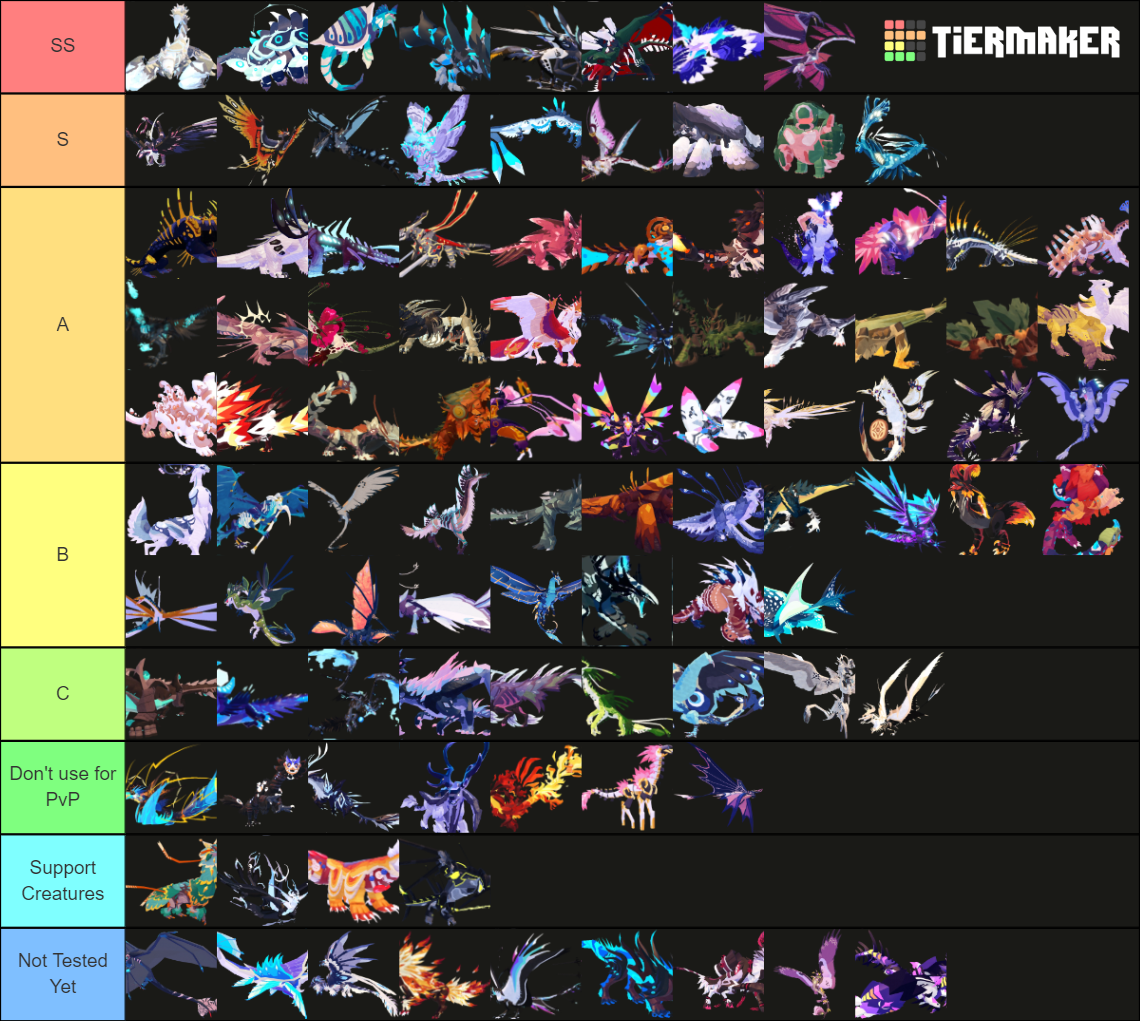 Creatures Of Sonaria Tier 4s PvP Tier List (Community Rankings) - TierMaker
