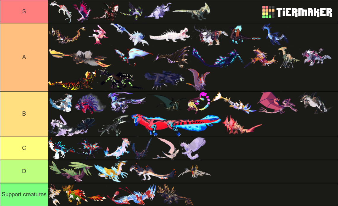 Creatures Of Sonaria Tier 5 Tier List (Community Rankings) - TierMaker