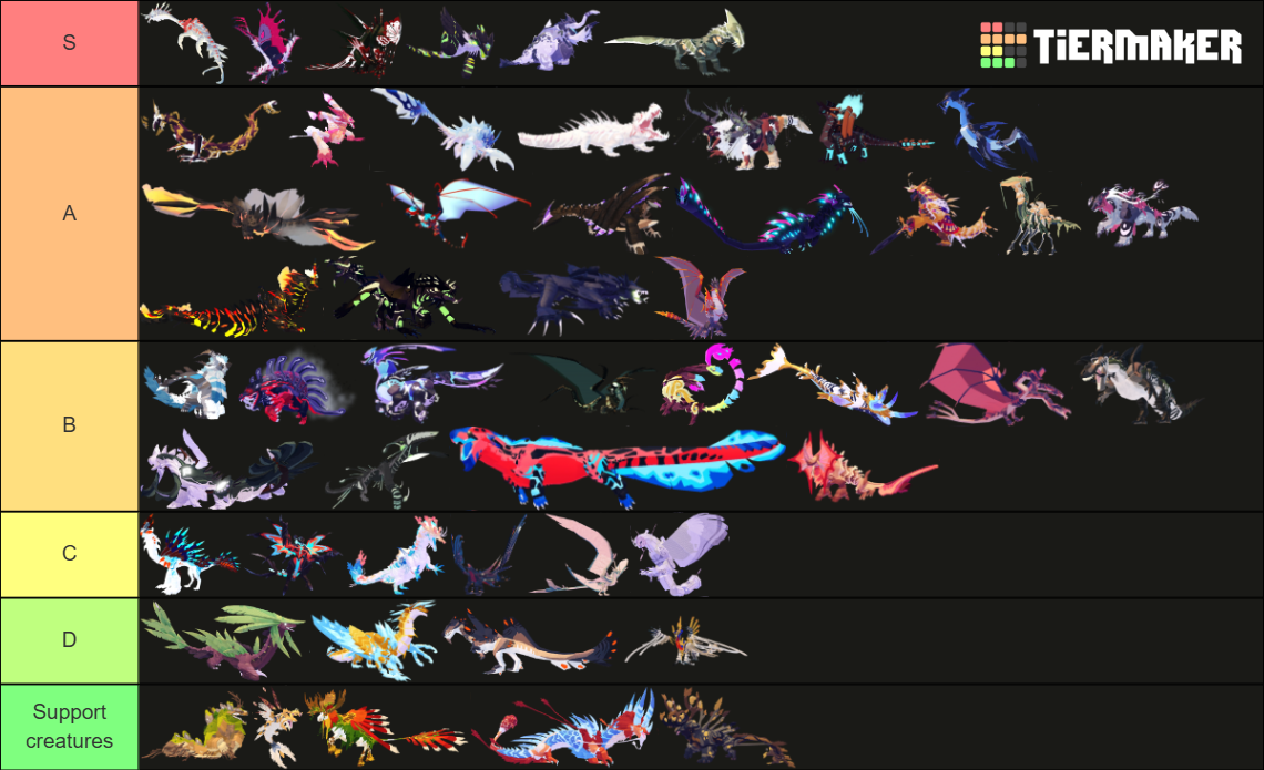 Creatures Of Sonaria Tier 5 Tier List (Community Rankings) - TierMaker