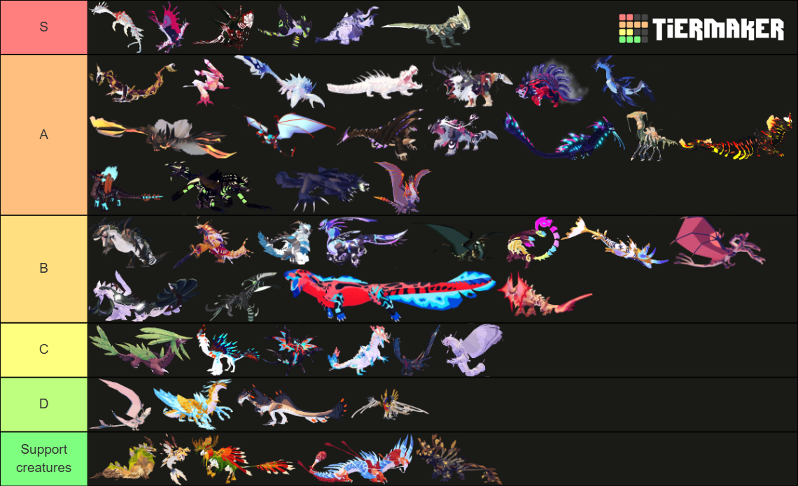 Creatures Of Sonaria Tier 5 Tier List (Community Rankings) - TierMaker