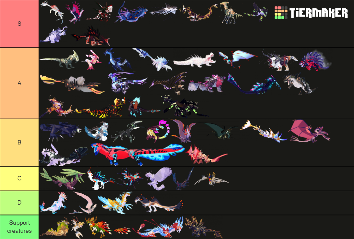 Creatures Of Sonaria Tier 5 Tier List (Community Rankings) - TierMaker