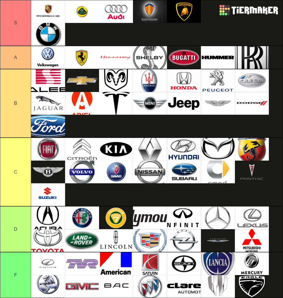 Recent Cars & Racing Tier Lists - TierMaker