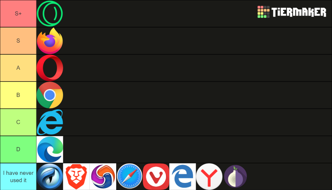 Web Browsers Tier List (Community Rankings) - TierMaker