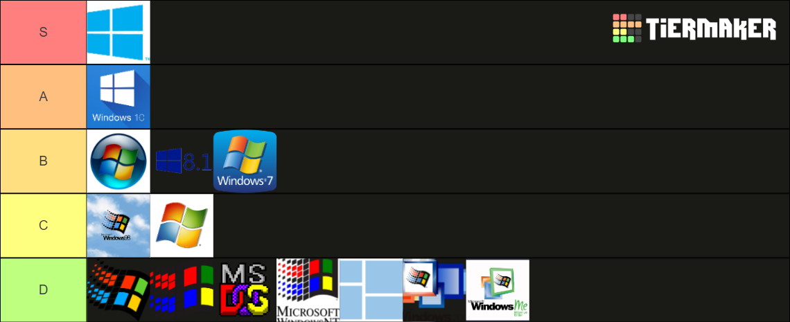 Windows versions Tier List (Community Rankings) - TierMaker