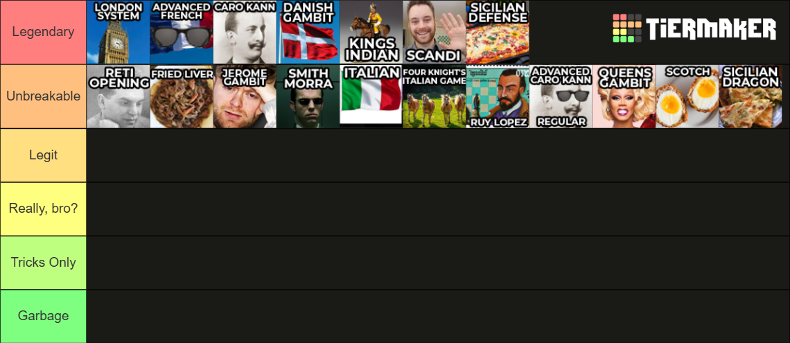 Ranking Chess Openings Tier List (Community Rankings) - TierMaker