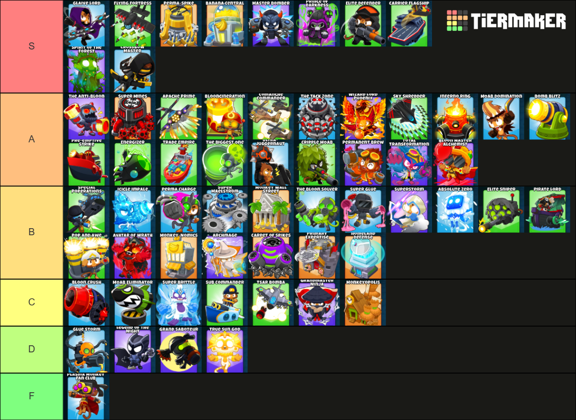 Bloons TD 6 Tier 5 Towers Tier List (Community Rankings) - TierMaker