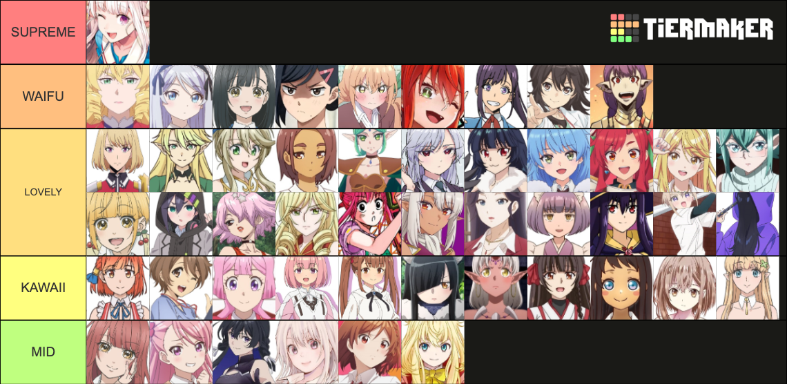 The BEST Anime Waifus of Winter 2025 Tier List (Community Rankings ...