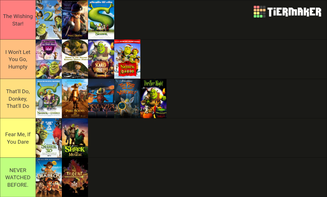 Every Shrek Film Tier List (Community Rankings) - TierMaker