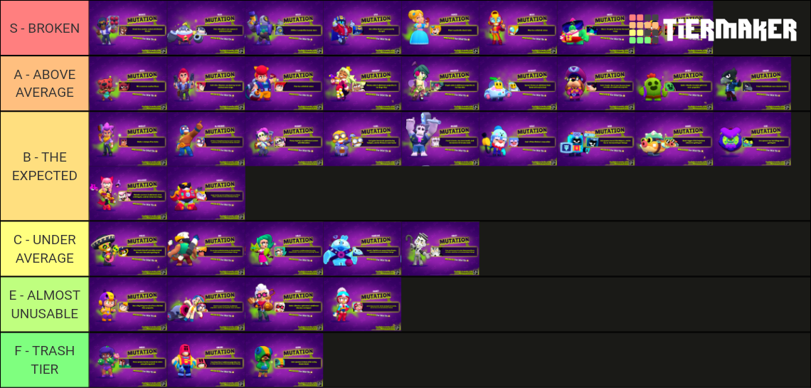 Brawl Stars Mutations Tier List (Community Rankings) - TierMaker