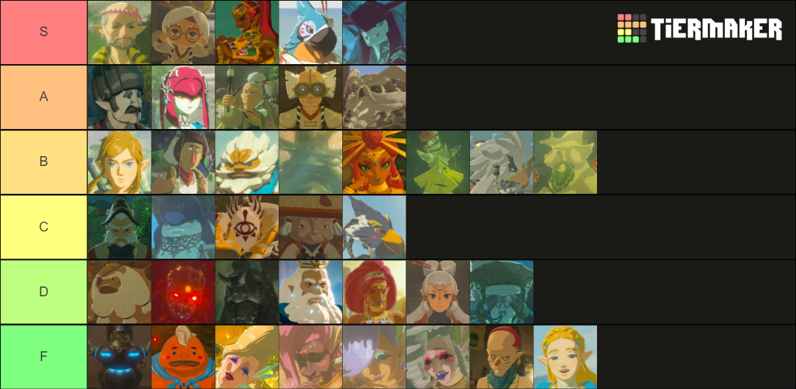 The Legend of Zelda: Breath of the Wild Characters Tier List (Community ...