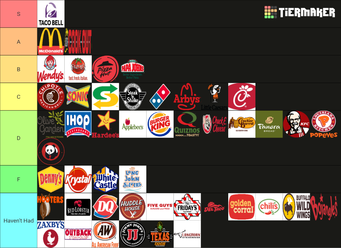 Recent Food and Drink Tier Lists - TierMaker