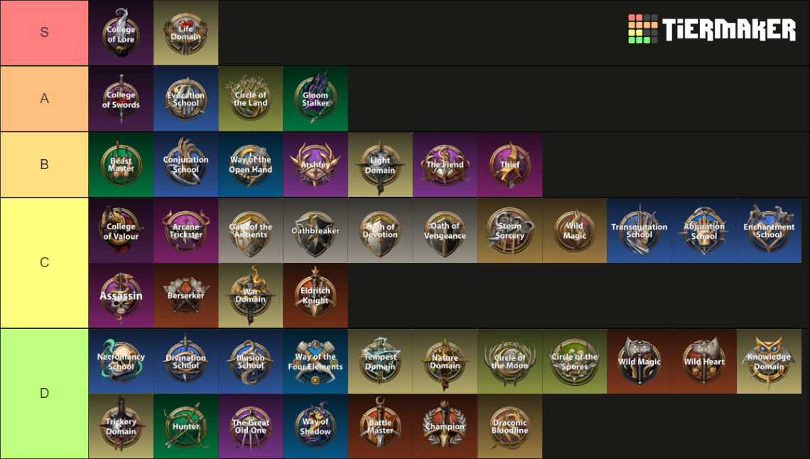 Baldur's Gate 3 Subclasses (Launch Version) Tier List (Community ...