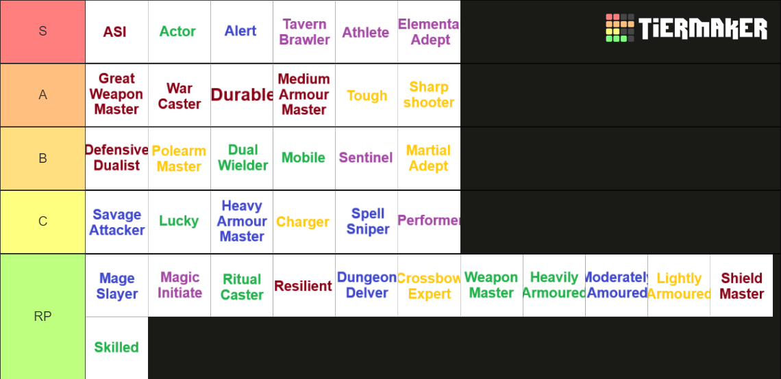 BG3 Feats Tier List (Community Rankings) - TierMaker