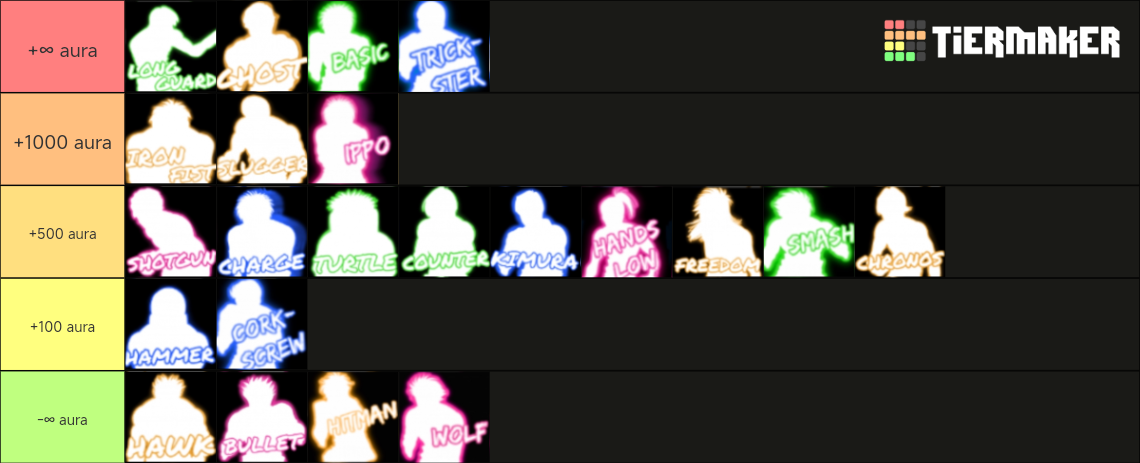 Ubg fighting style Tier List (Community Rankings) - TierMaker