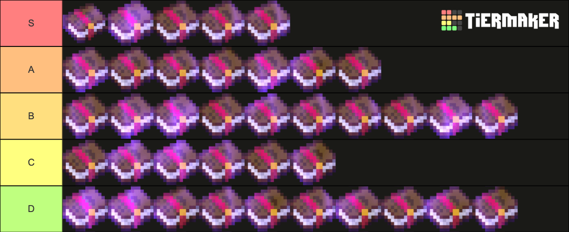 Minecraft Enchanted Books(no names, meme template) Tier List (Community ...