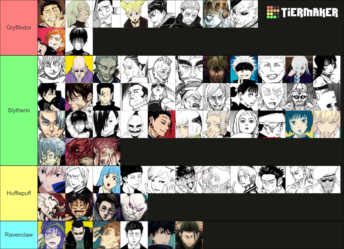 Jujutsu Kaisen Power Levels/Scale Rankings! Tier List (Community ...