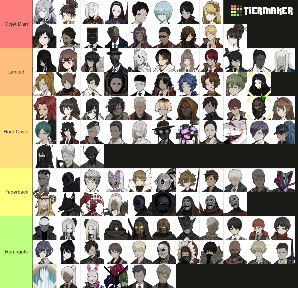 Library of Ruina Characters Tier List (Community Rankings) - TierMaker