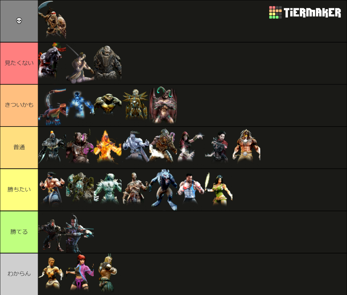 Killer Instinct(2013) Characters Tier List (Community Rankings) - TierMaker