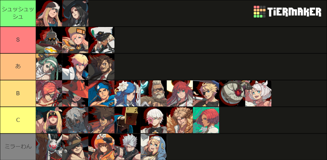 GUILTY GEAR STRIVE (WITH DIZZY) Tier List (Community Rankings) - TierMaker