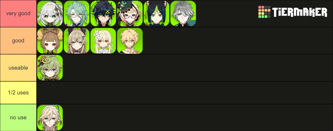 Genshin Impact dendro characters (6.1) Tier List (Community Rankings ...