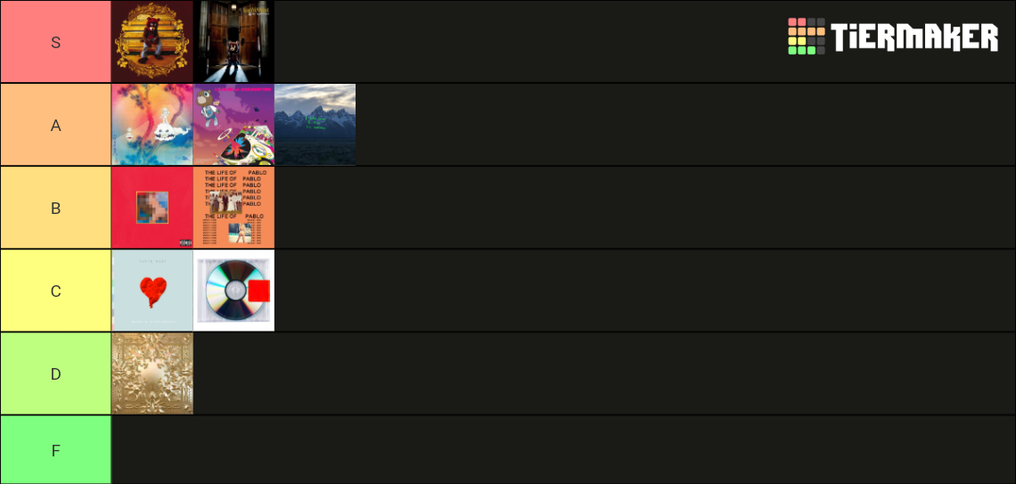 Kanye West COMPLETE Album (Updated 2024) Tier List (Community Rankings ...