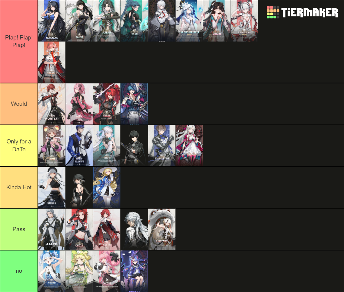 Wuthering Waves Tierlist Tier List (Community Rankings) - TierMaker