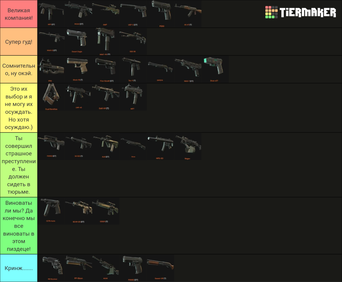 Weapons in CS2 Tier List (Community Rankings) - TierMaker
