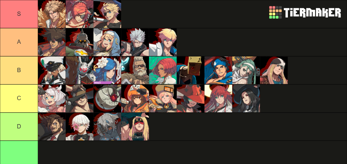 Guilty Gear Strive Characters [DIZZY] [AS OF DECEMBER 2024] Tier List ...