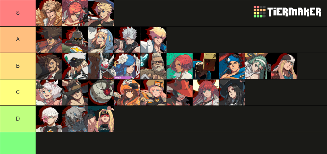 Guilty Gear Strive Characters [DIZZY] [AS OF DECEMBER 2024] Tier List ...