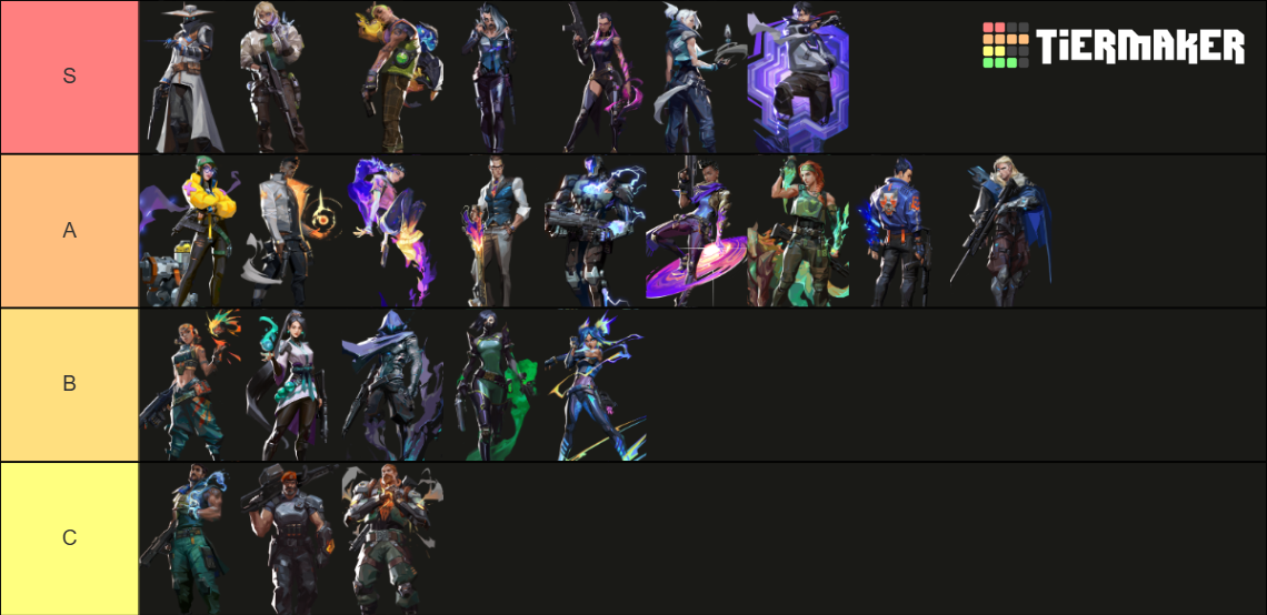 VALORANT Agents (up to Clove) Tier List (Community Rankings) - TierMaker