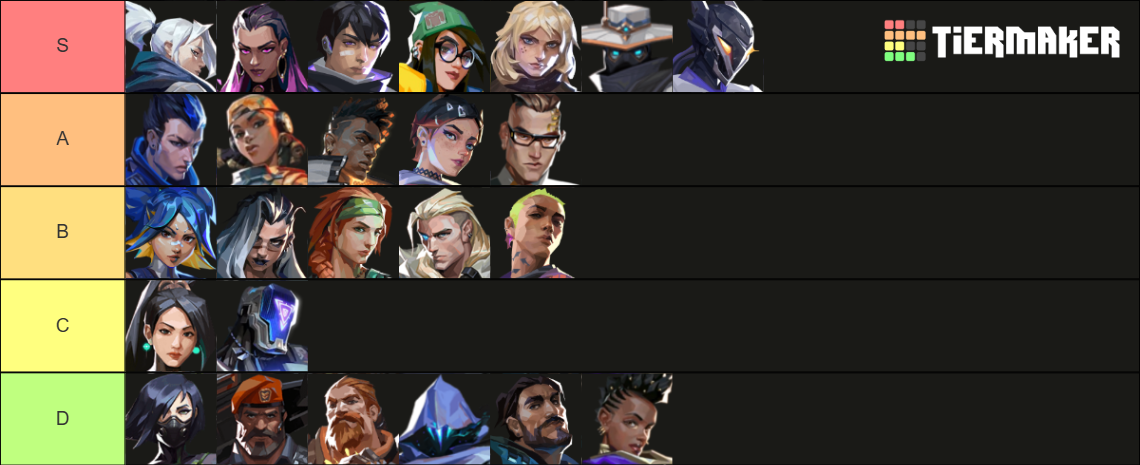 Recent Valorant Tier Lists - TierMaker