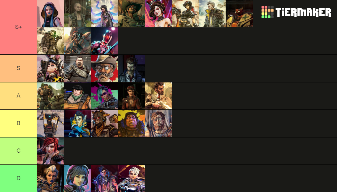 Borderlands 3 characters Tier List (Community Rankings) - TierMaker