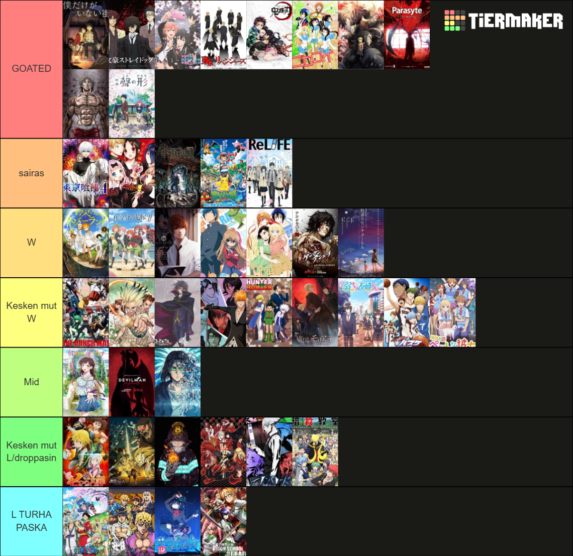 Recent Anime Tier Lists - TierMaker