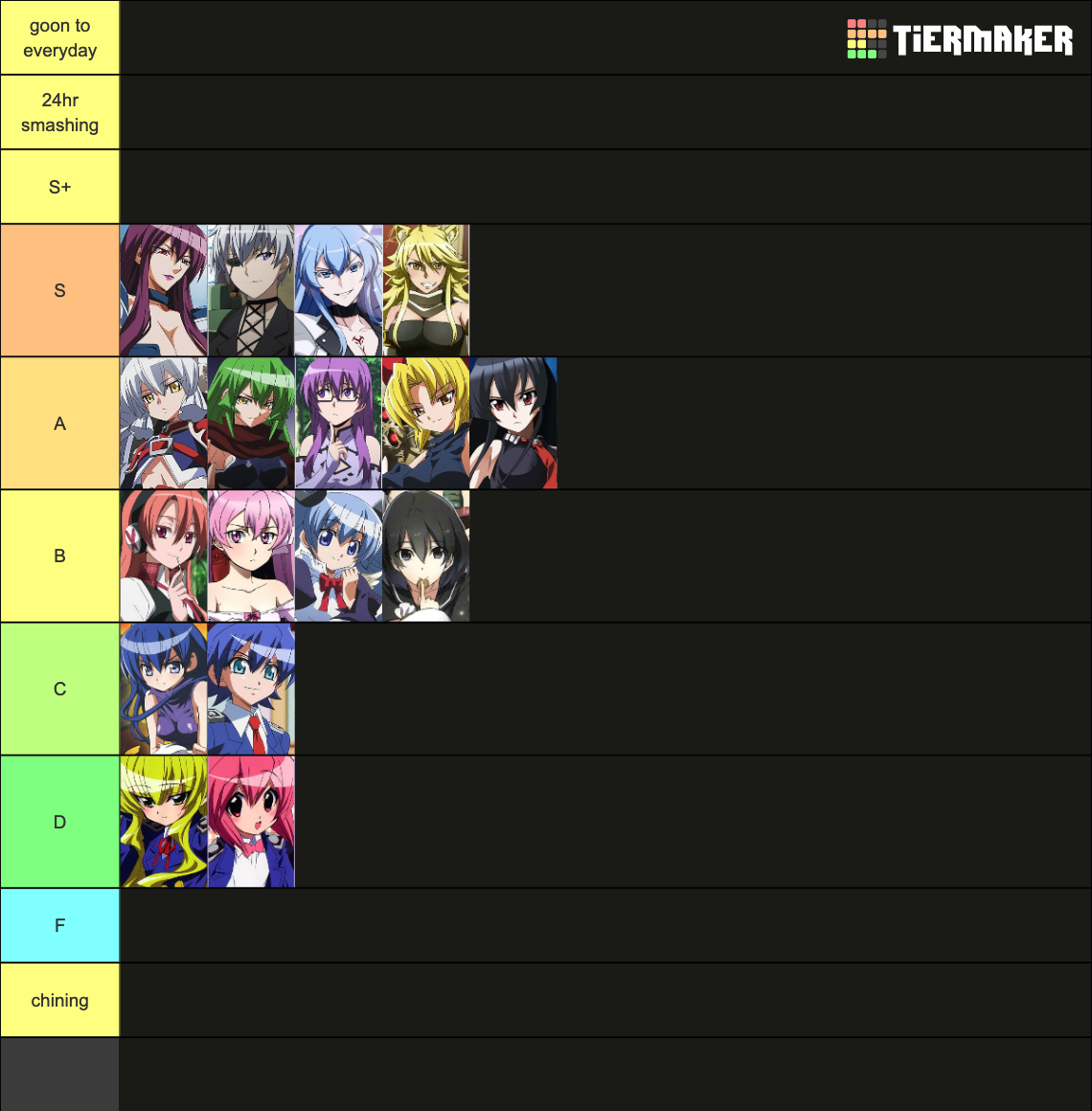 ALL KINDS OF WAIFUS Smash or Pass (150+ anime) Tier List (Community ...