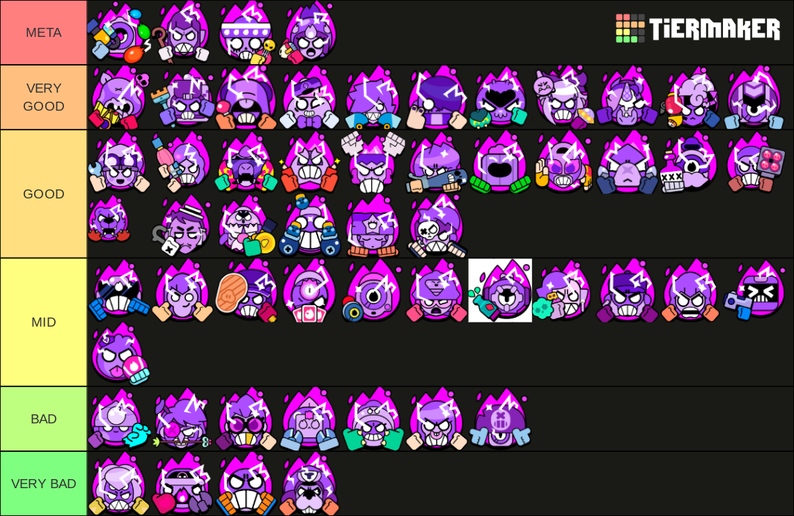Brawl Stars All Hypercharges Tier List (Community Rankings) - TierMaker