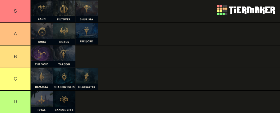 Regions of Runeterra Tier List (Community Rankings) - TierMaker