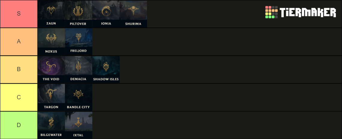 Regions of Runeterra Tier List (Community Rankings) - TierMaker
