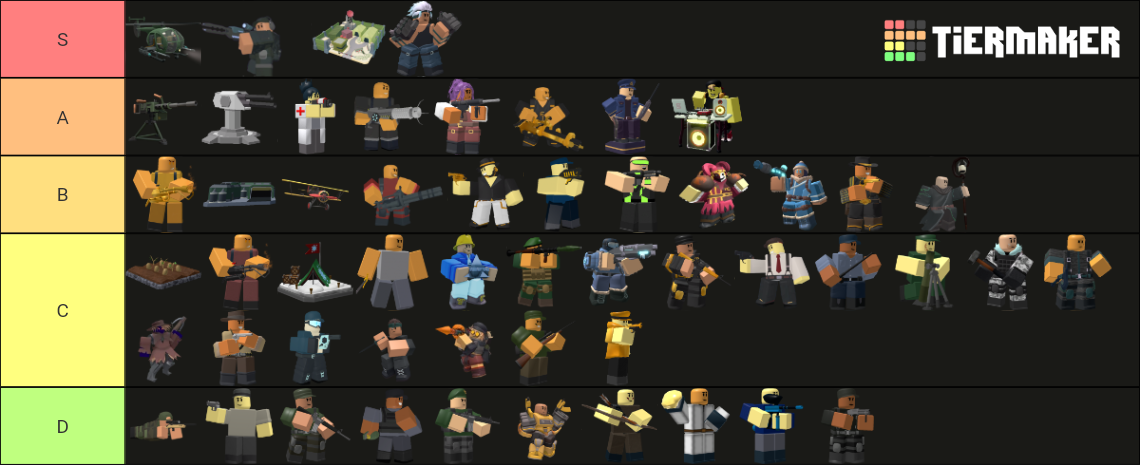 Tower Defense Simulator [TDS]/tower ranking (Ver.1.43.0) Tier List ...