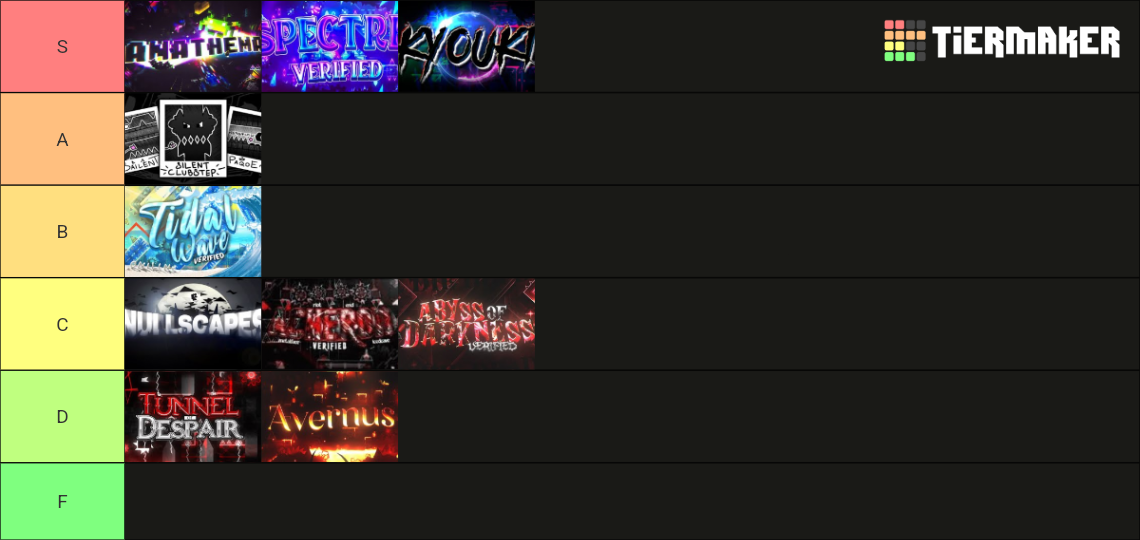 Top 10 Hardest GD Levels 2025 Tier List Community Rankings TierMaker Top 10 Hardest GD Levels 2025 Tier List Community Rankings TierMaker