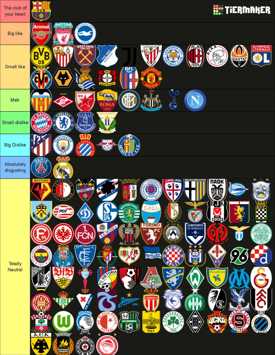 Recent Football (Soccer) Tier Lists - TierMaker