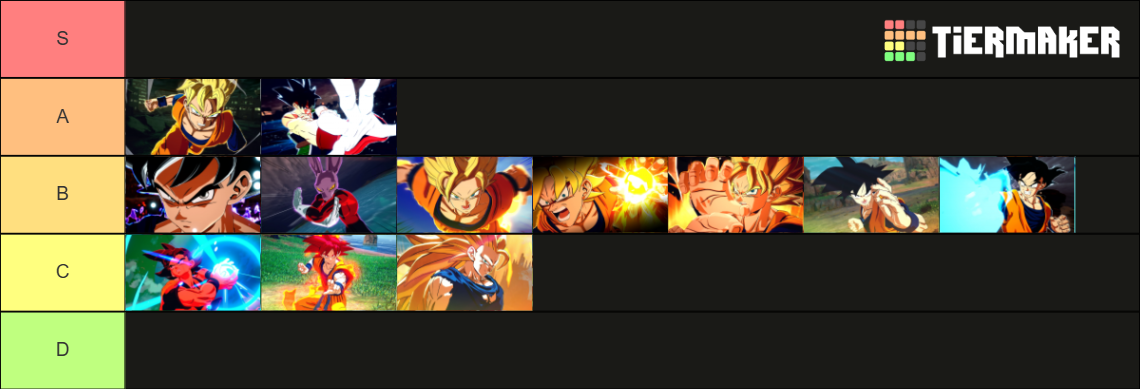 Sparking! ZERO - All 208 Characters Tier List (Community Rankings ...