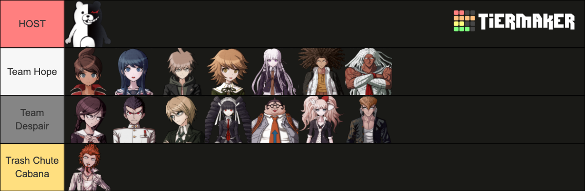 dr1, sdr2, and drv3 character Tier List (Community Rankings) - TierMaker