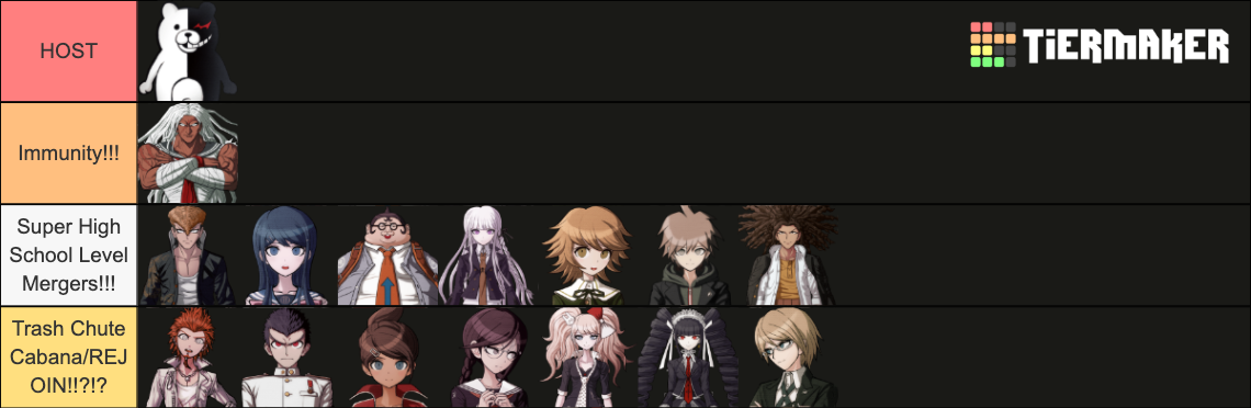 dr1, sdr2, and drv3 character Tier List (Community Rankings) - TierMaker