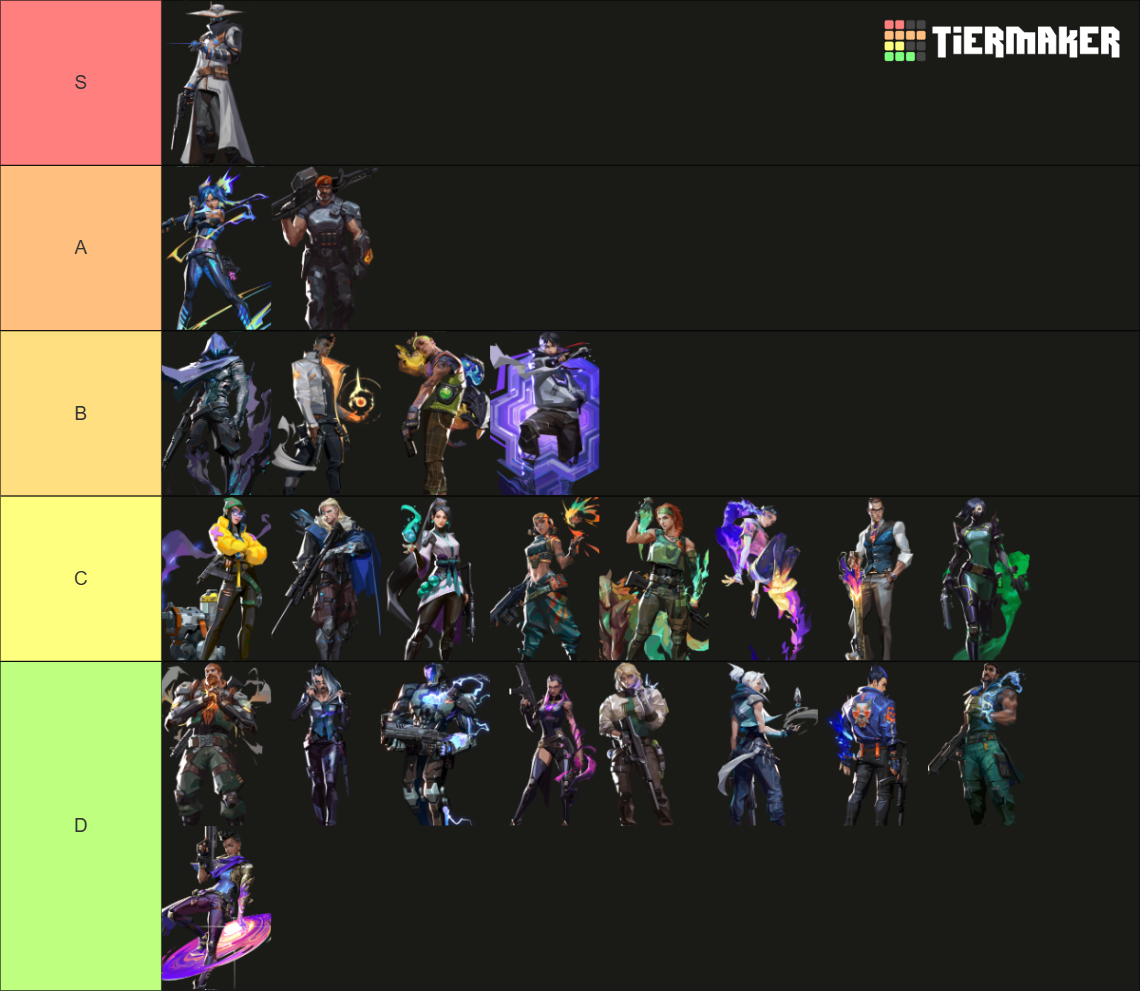 VALORANT Agents (up to Clove) Tier List (Community Rankings) - TierMaker